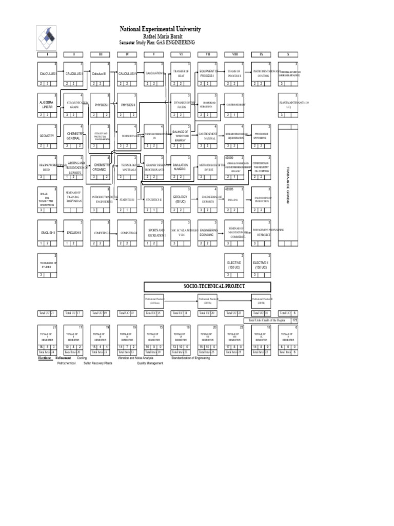 Gas Engineering Semester Study Plan | PDF | Gases | Physics