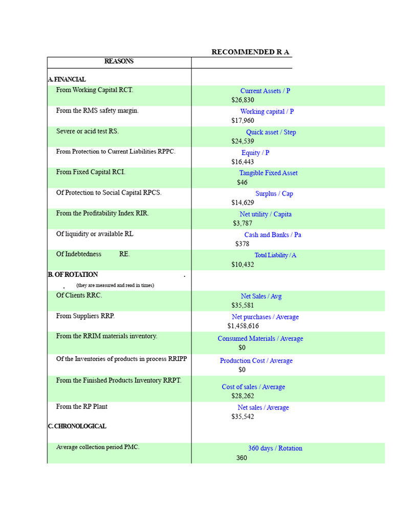 Financial Analysis and Ratios Overview | PDF | Equity (Finance) | Inventory