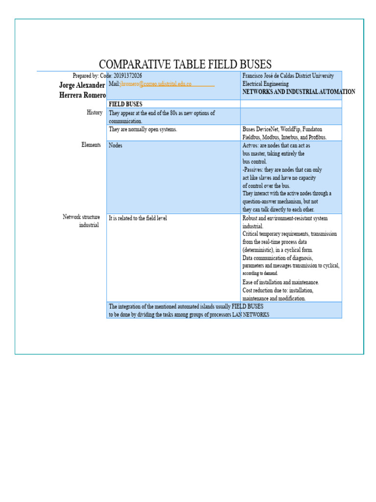 COMPARATIVE CHART OF FIELD BUSES | PDF | Programmable Logic Controller ...