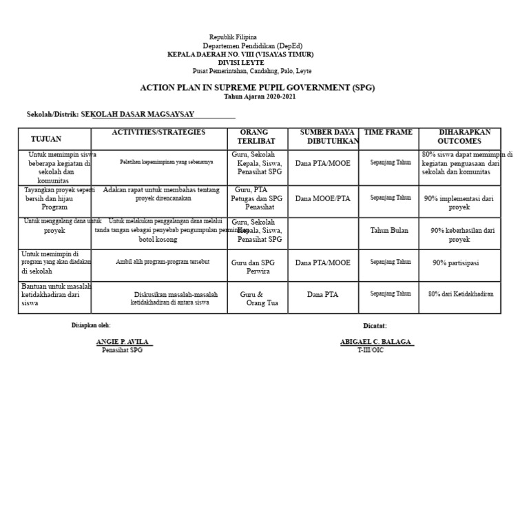 Rencana Aksi dalam SPG final | PDF