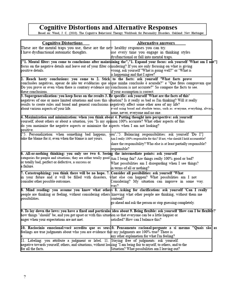 Cognitive Distortions and Alternative Responses | PDF | Social ...
