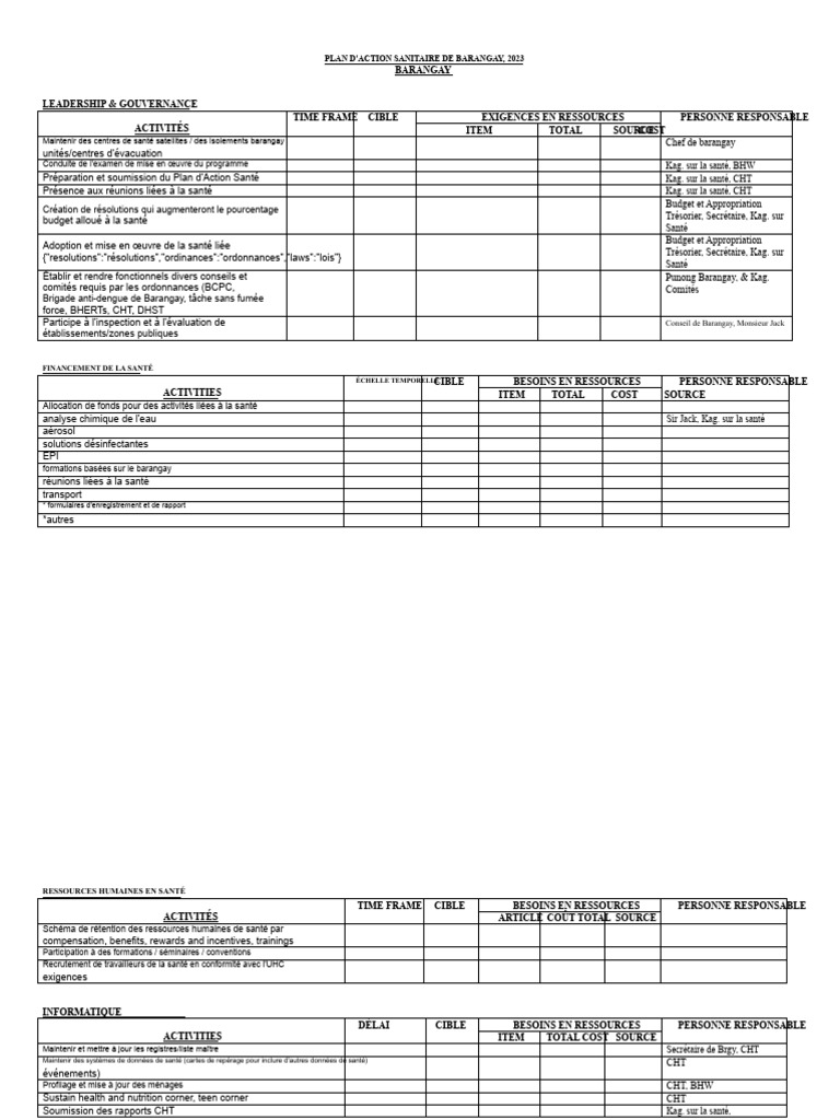 Plan d'Action Sanitaire Barangay 2023 | PDF | Santé publique | Médecine