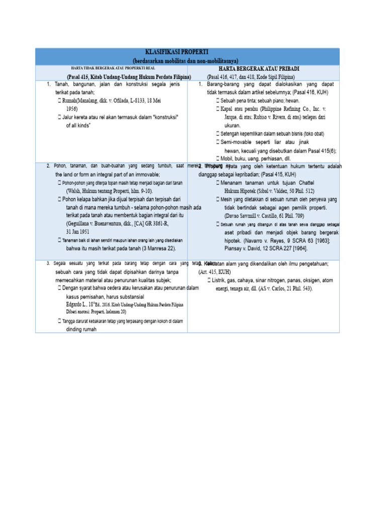 Tabel Properti | PDF