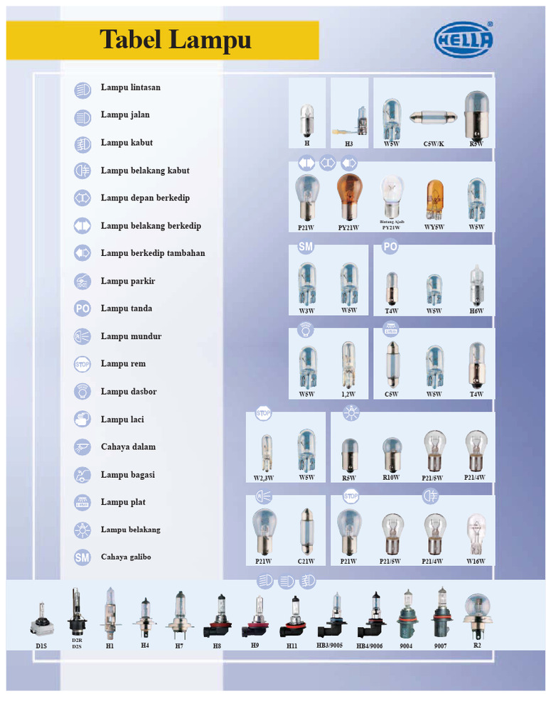 Tabel Lampu | PDF