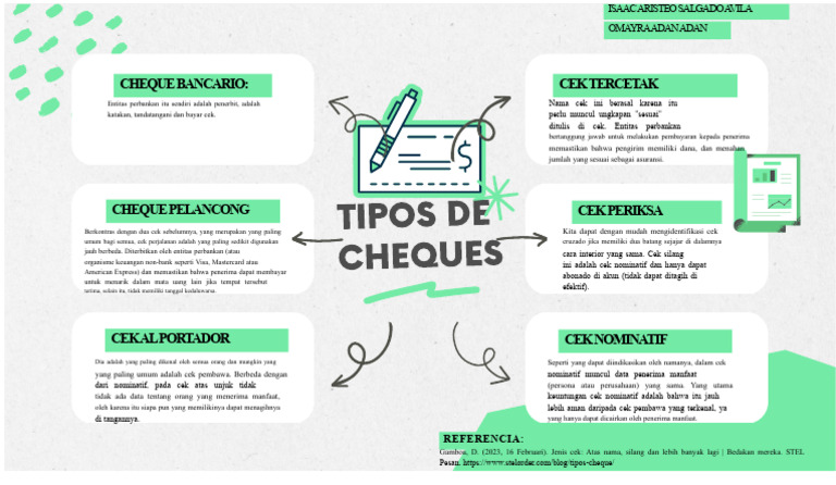 Jenis-Jenis Cek: Pembawa, Nominatif, dan Lainnya | PDF