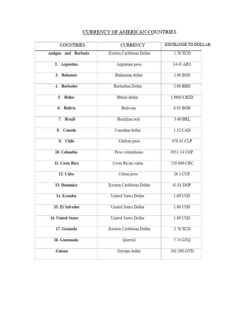 Countries of America and Their Currencies | PDF | Caribbean ...
