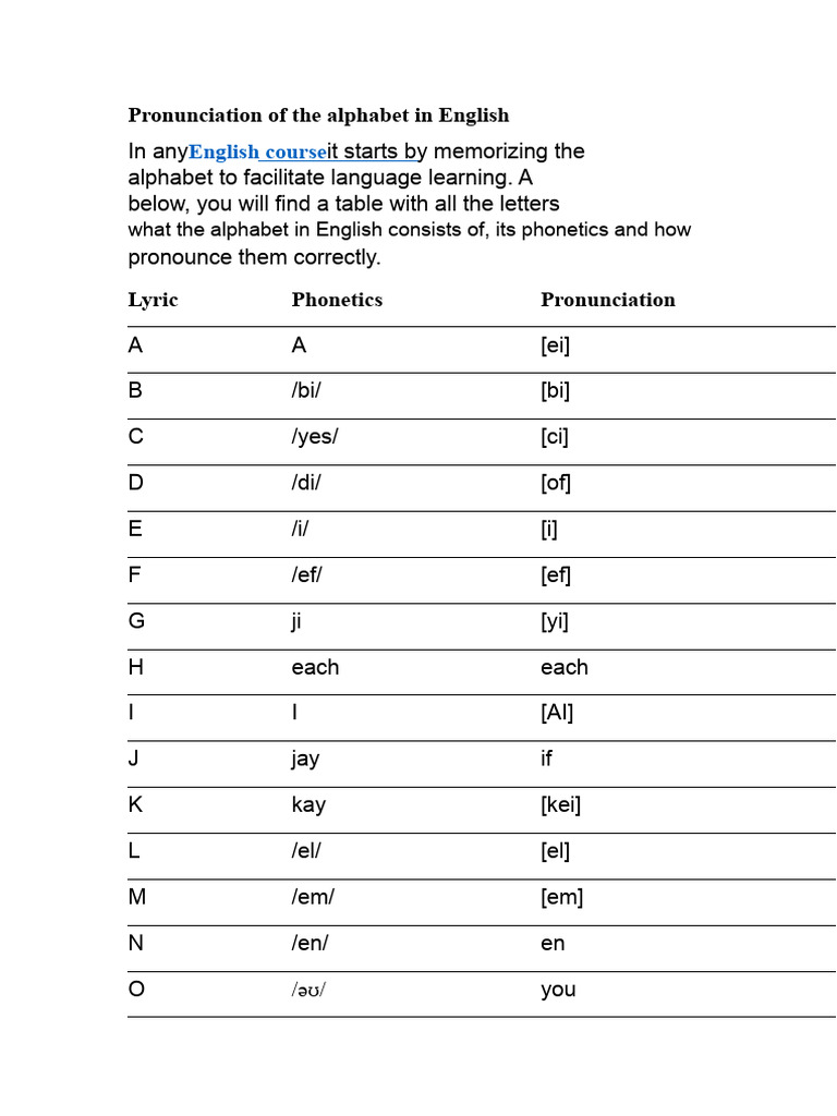 Pronunciation of the Alphabet in English | PDF