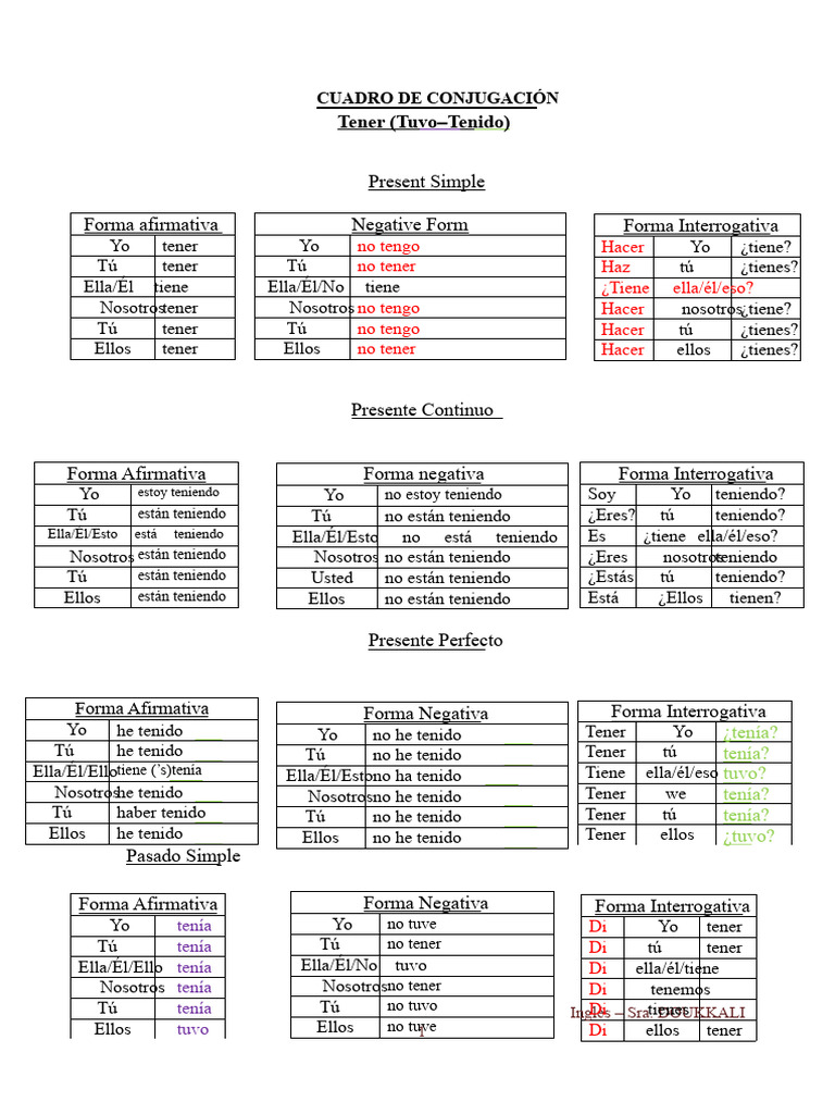 TABLAS DE CONJUGACIÓN (Tener) | PDF | Verbo | Lingüística