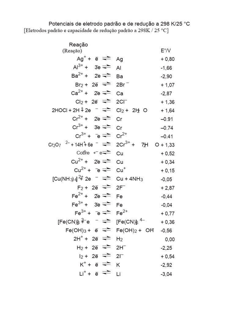 Potenciais de Eletrodos a 298 K | PDF | Substancias químicas | Materiais