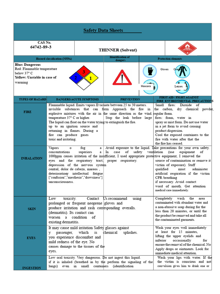 Safety Data Sheet THINNER | PDF | Fires | Water