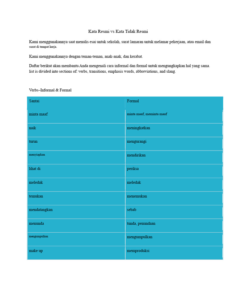 Perbedaan Kata Formal dan Informal | PDF