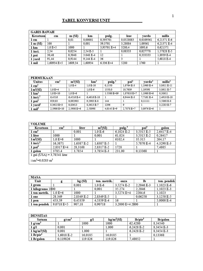 Tabel Konversi Satuan PDF | PDF