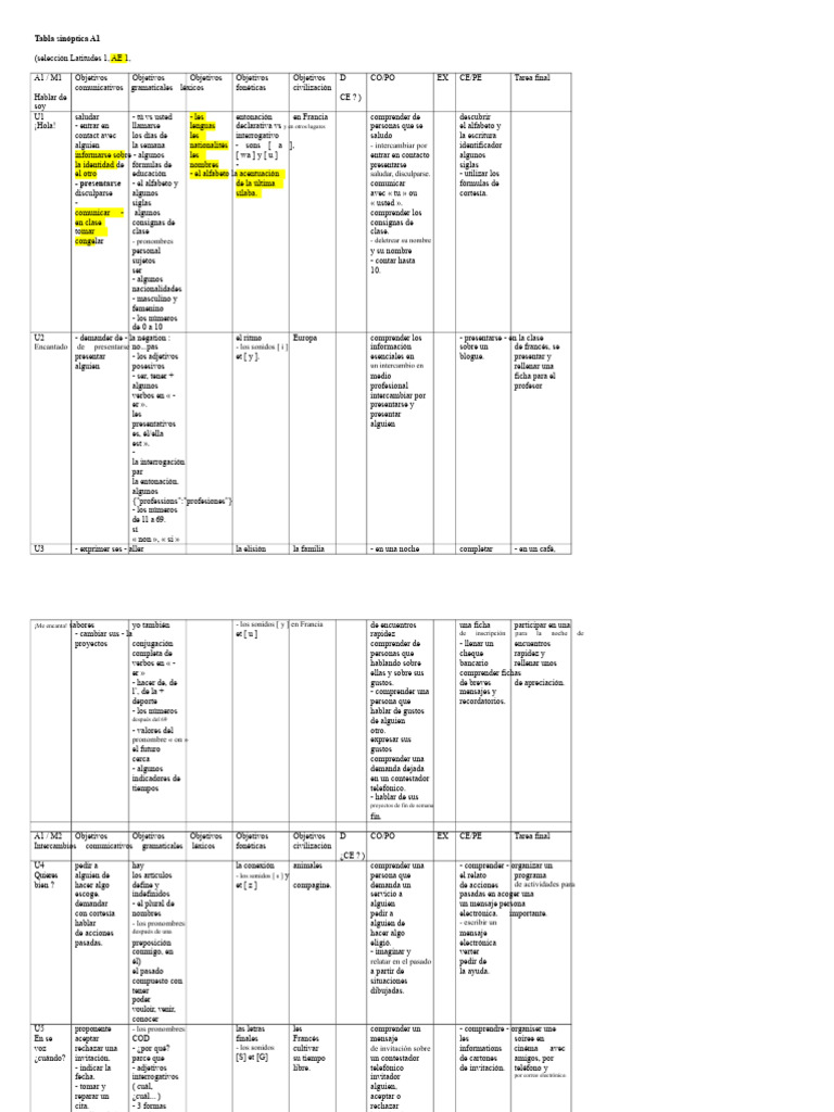 Tabla Sinóptica A1 | PDF | Lingüística | Idiomas