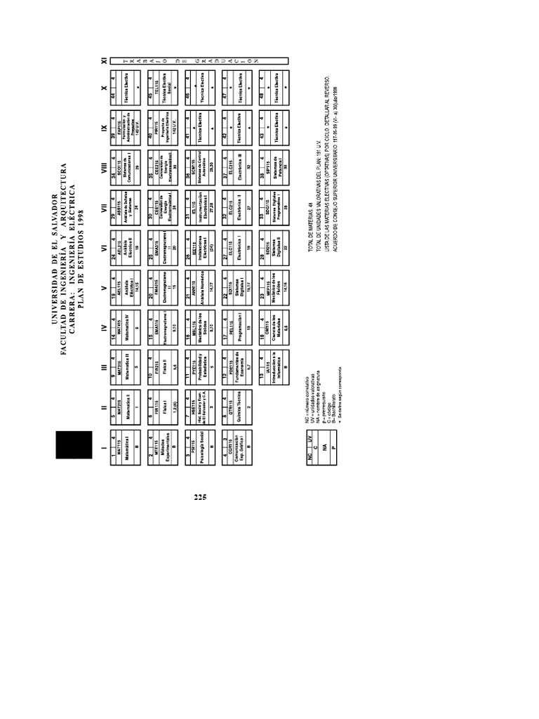 Electrical Engineering Curriculum | PDF