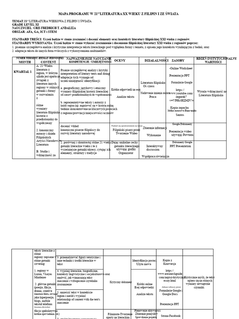 Mapa Programu Nauczania W Literaturze XXI Wieku Z Filipin I Świata | PDF