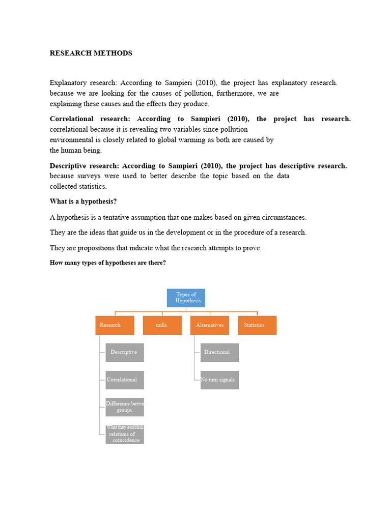 types of scientific research according to Sampieri | PDF | Hypothesis ...