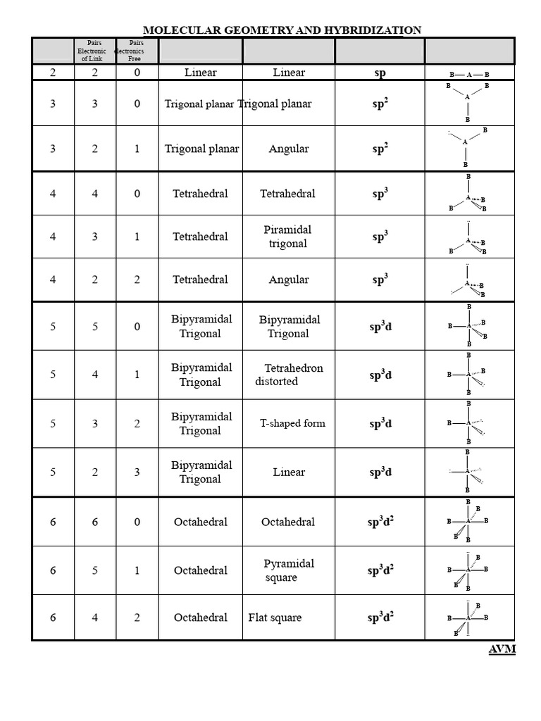 Molecular Geometry and Hybridization | PDF | Condensed Matter Physics ...
