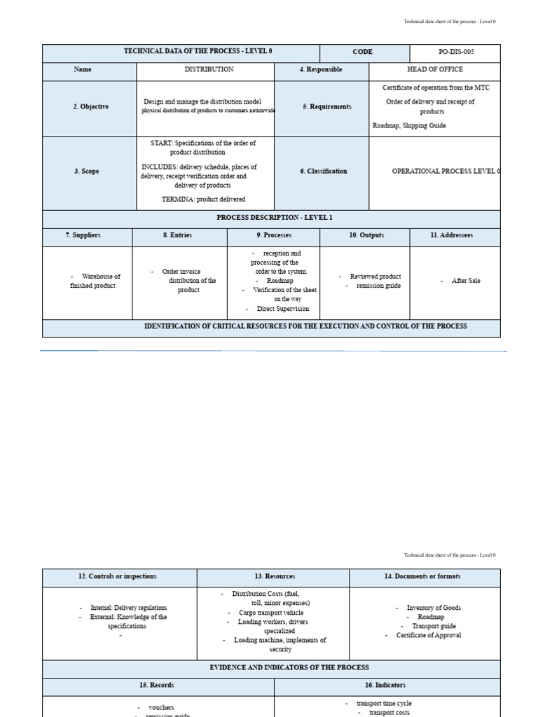 Level 0 Distribution Process Data Sheet | PDF | Receipt | Specification ...