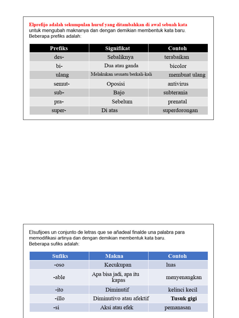 Awalan Dan Akhiran | PDF