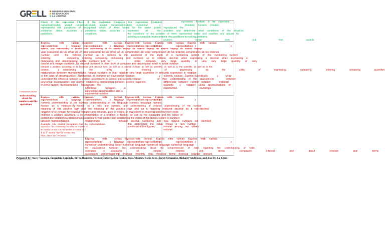 Matrix of Performance Specified by Grades For All Areas For Secondary ...