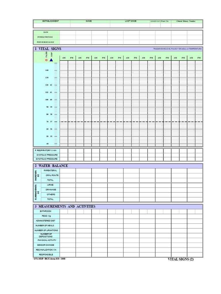Post-Surgical Vital Signs Tracking | PDF