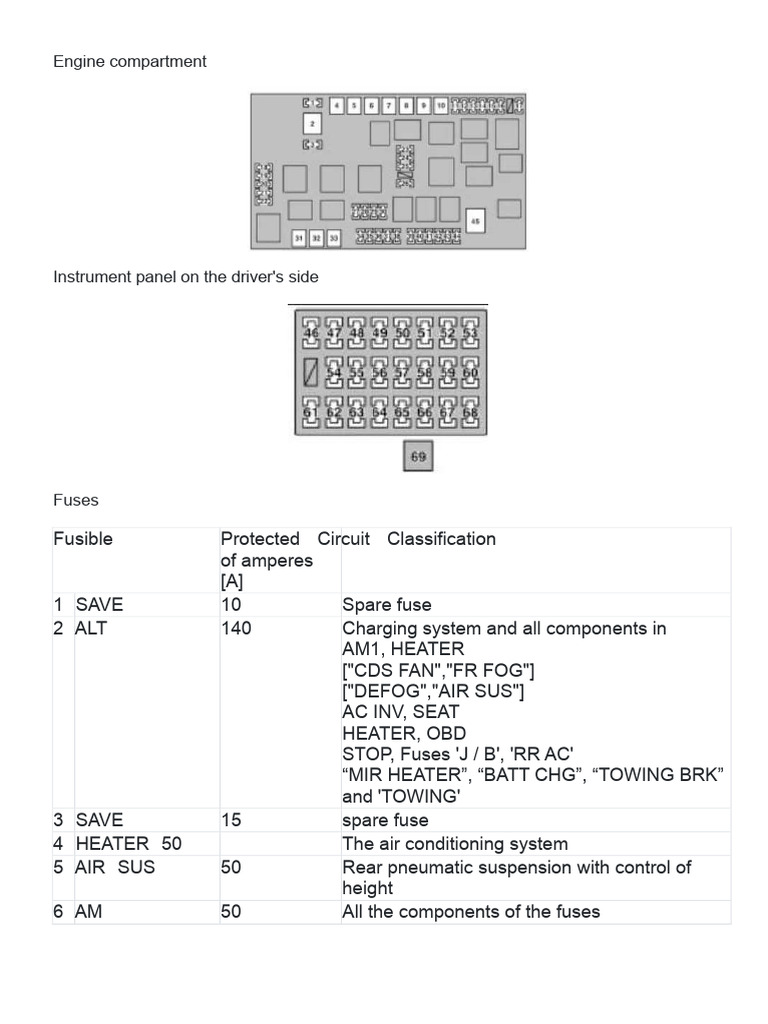 GX470 Fuse Box Diagrams | PDF | Fuse (Electrical) | Headlamp