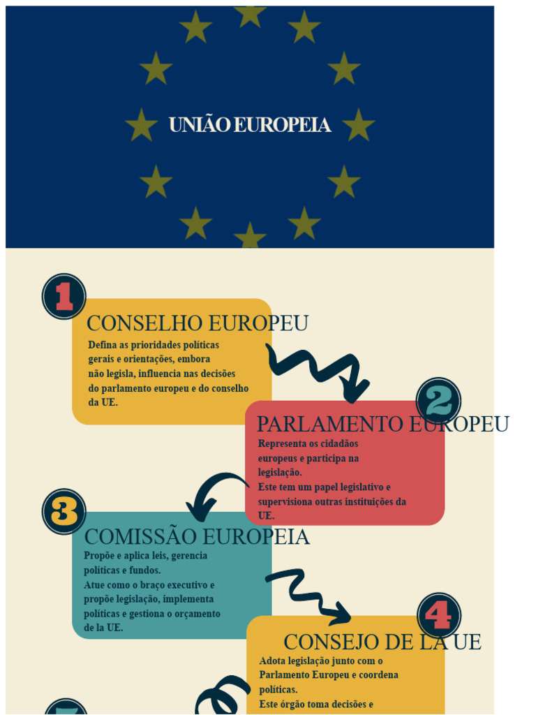 Estrutura e Funções da União Europeia | PDF