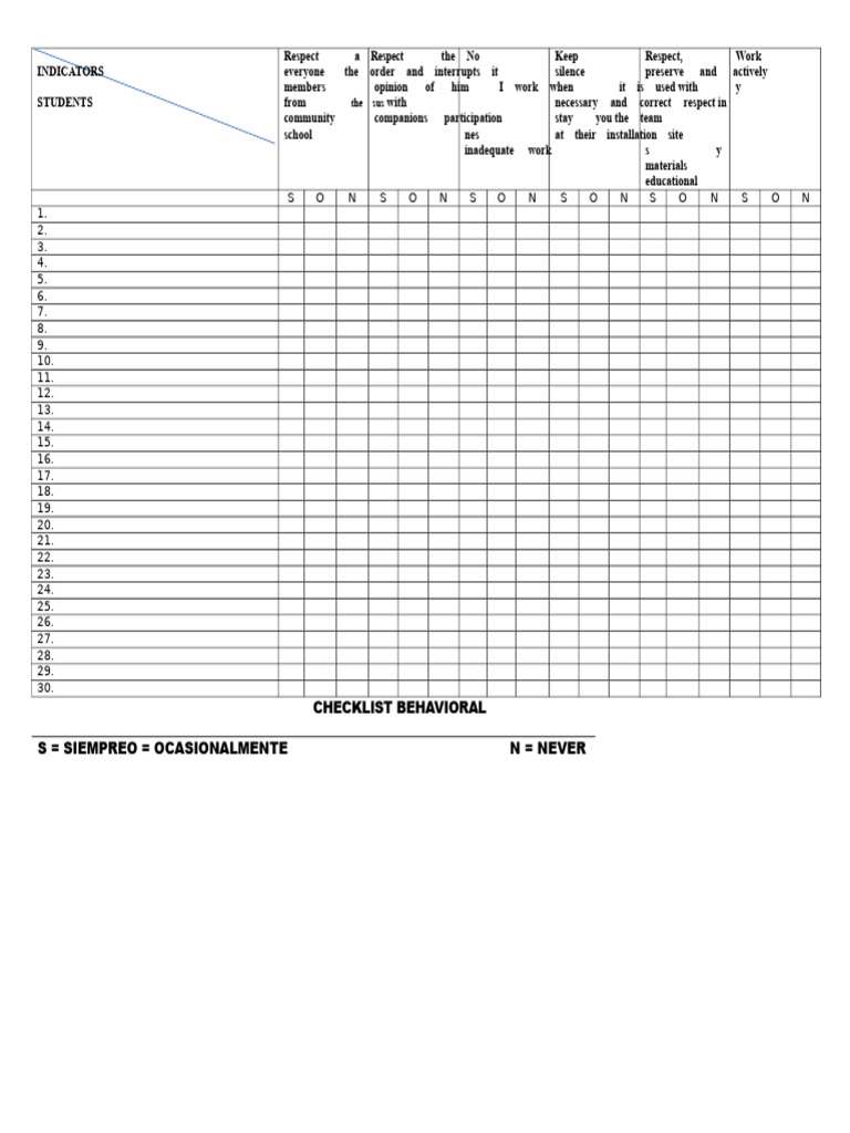 Behavioral Checklist | PDF
