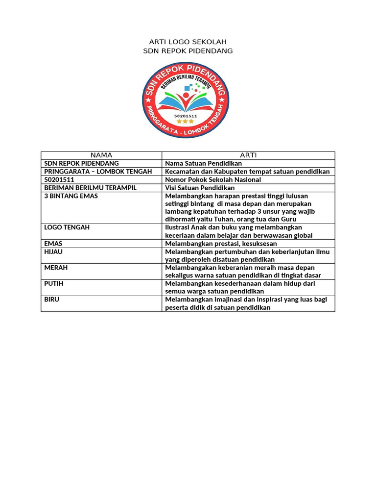 Arti Logo SDN Repok Pidendang | PDF