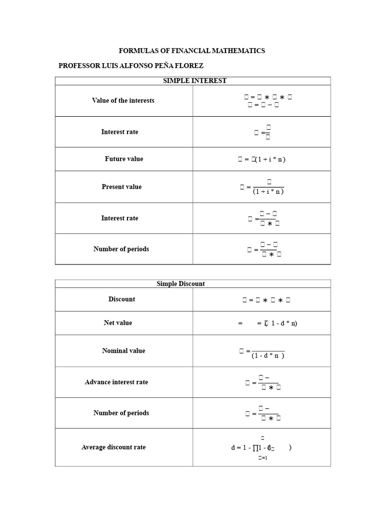 Financial Mathematics Formulas Guide | PDF | Present Value | Interest