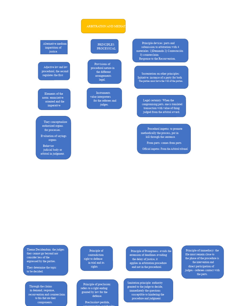 Arbitration Map | PDF | Arbitration | Judge