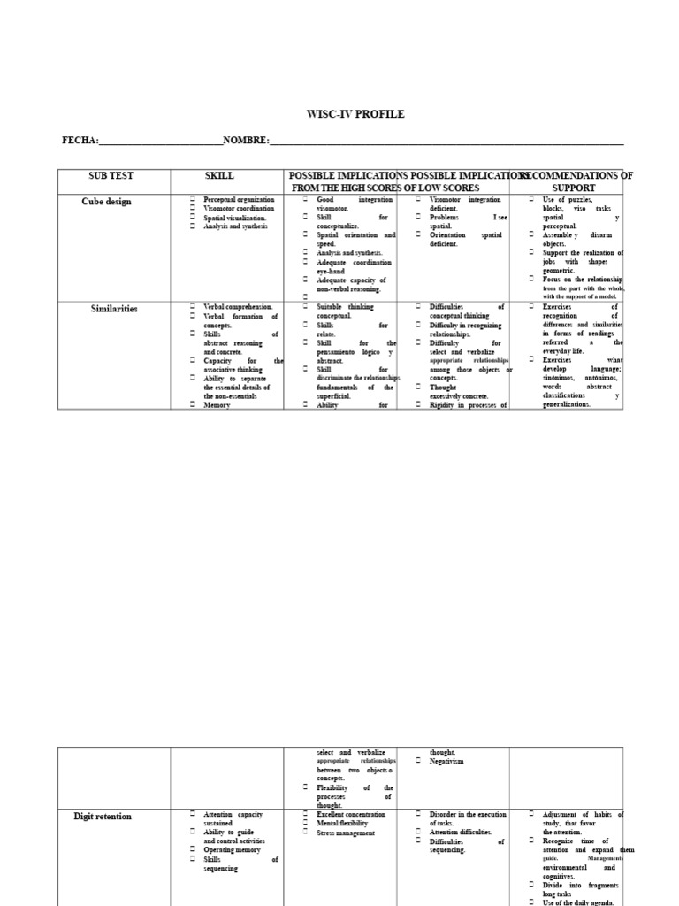 WISC-IV Cognitive Profile Analysis | PDF | Attention | Reading ...