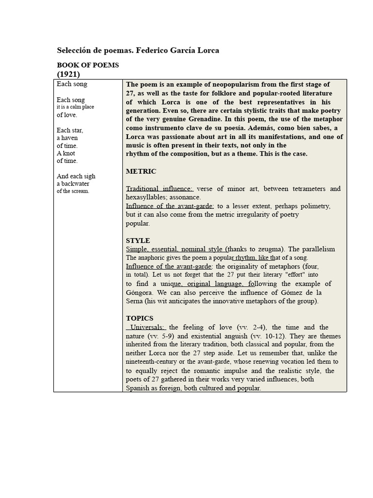 2nd Year of High School. Examples of Comments On Lorca. | PDF | Poetry ...