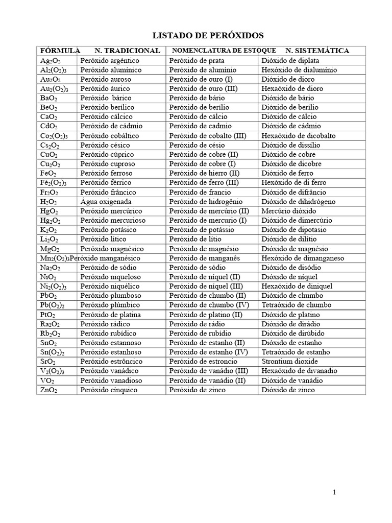 Lista de Peróxidos | PDF | Sustancias químicas | Átomos