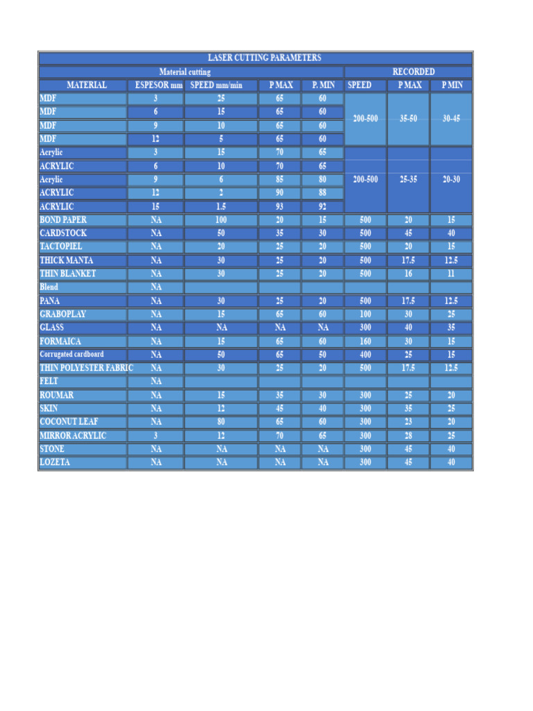 Laser Cutting Parameters Guide | PDF | Materials | Building Materials