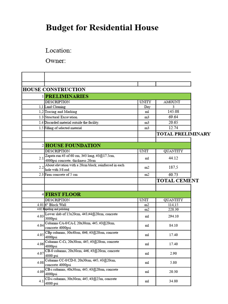 Residential House Construction Budget | PDF | Concrete | Reinforced ...