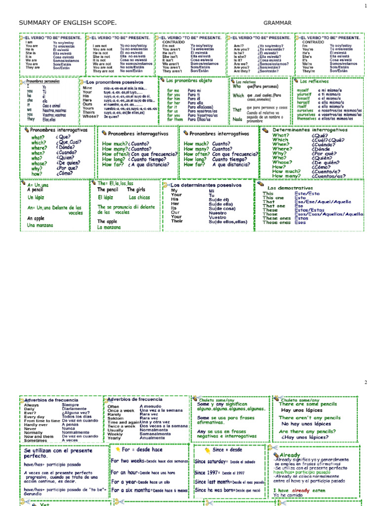 Summary of English Grammar. ESO. | PDF | Perfect (Grammar) | Verb