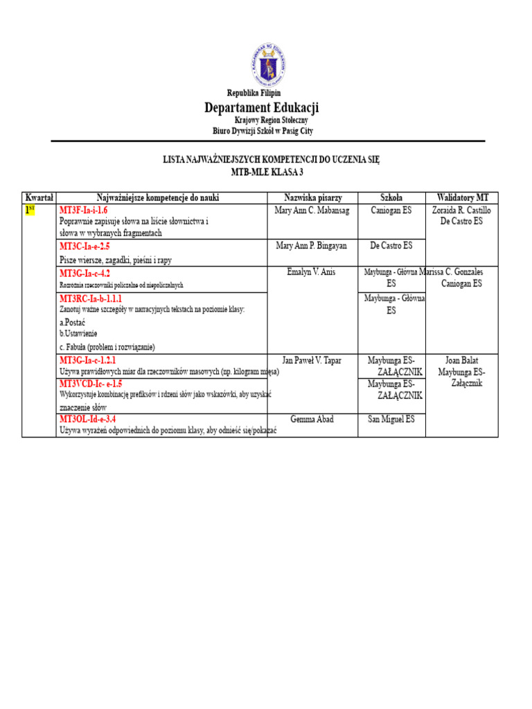 MTB MLE GRADE 3 NOWE LC Z Danymi | PDF