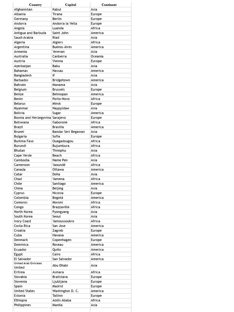 List of Countries and Capitals | PDF | Africa