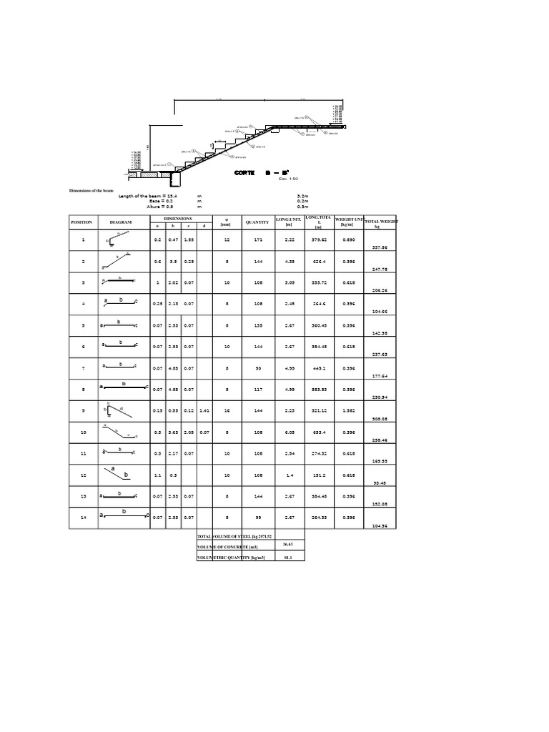 Quantity of Steel - Ladder | PDF | Volume | Physical Quantities