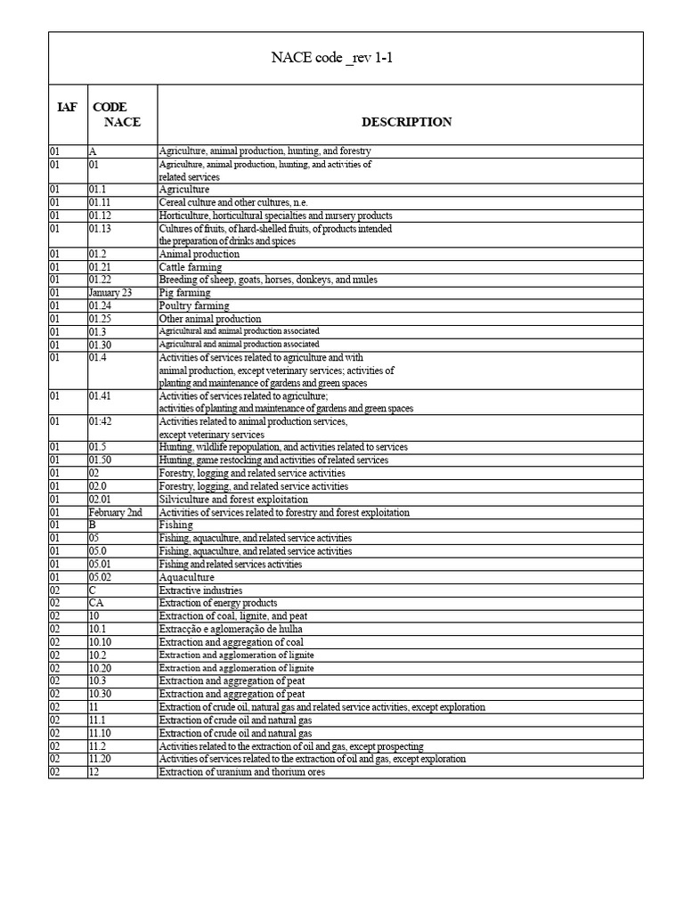 Nace Code New. Inmetro | PDF | Yarn | Spinning (Textiles)