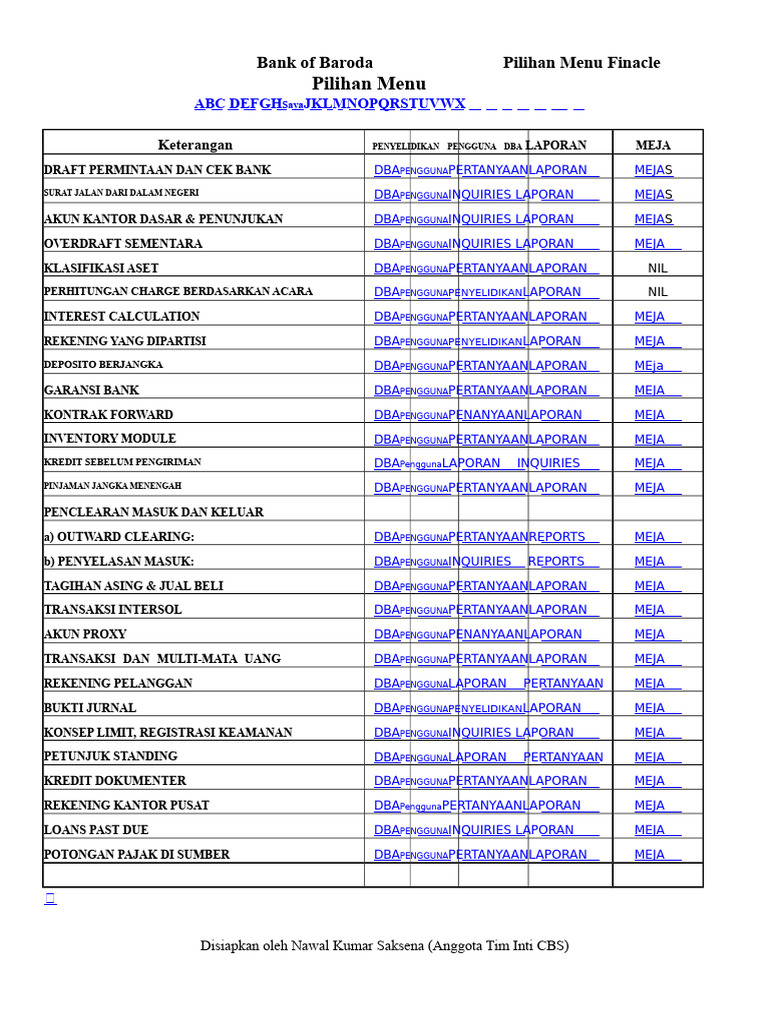 149018315-Finacle-Menu-dan-Tabel.pdf | PDF