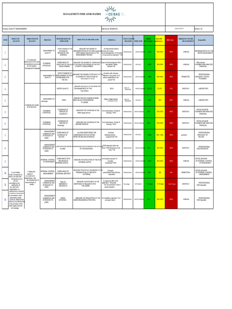 Example of Indicator Matrix | PDF | Taxes | Expense