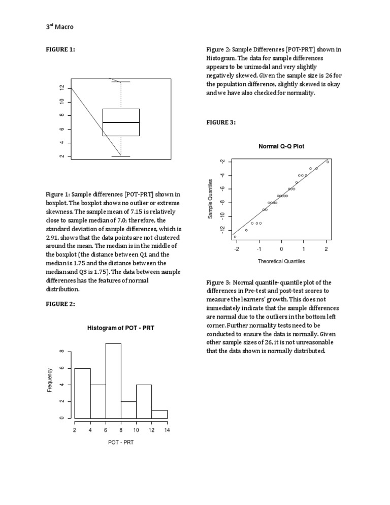 3rd Macro Graphs | PDF | Teaching Methods & Materials
