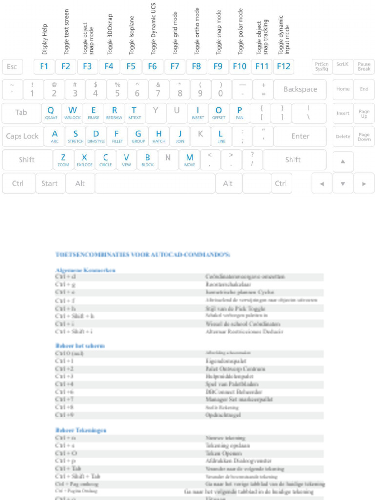 Lijst Van Autocad Commando's | PDF
