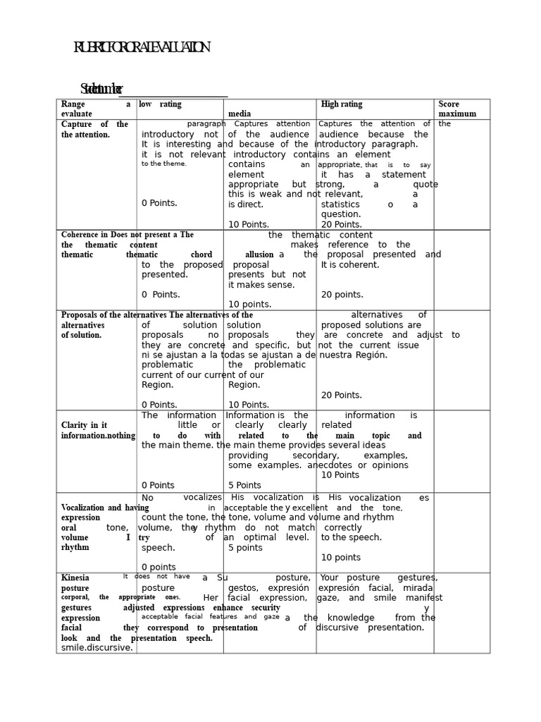 Rubric For Speech Evaluation Pdf Learning Cognition