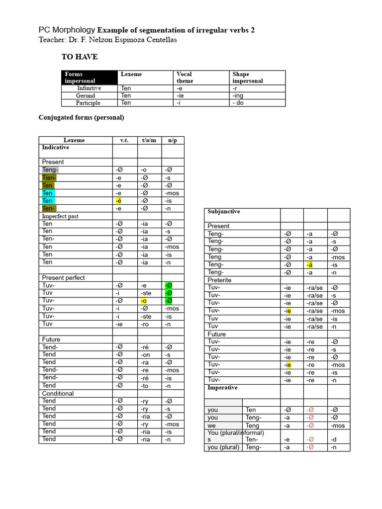 Example segmentation of irregular verbs TO HAVE (1) | PDF | Grammatical ...