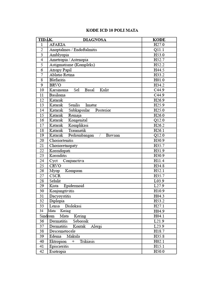 Kode ICD 10 untuk Penyakit Mata | PDF | Visi | Mata Manusia