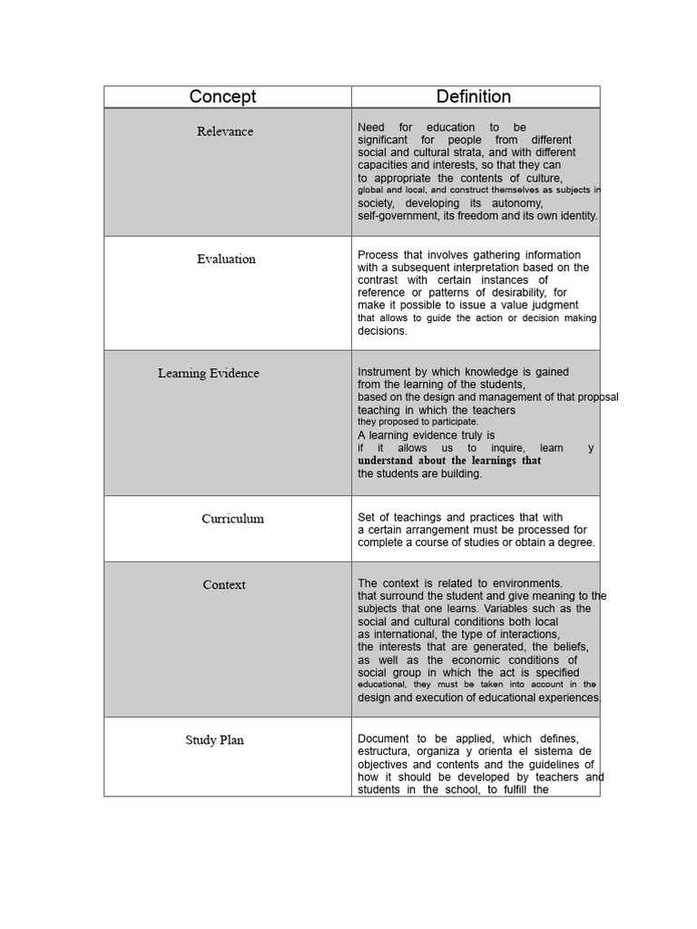 Comprehensive Guide to Educational Curriculum | PDF | Curriculum | Learning