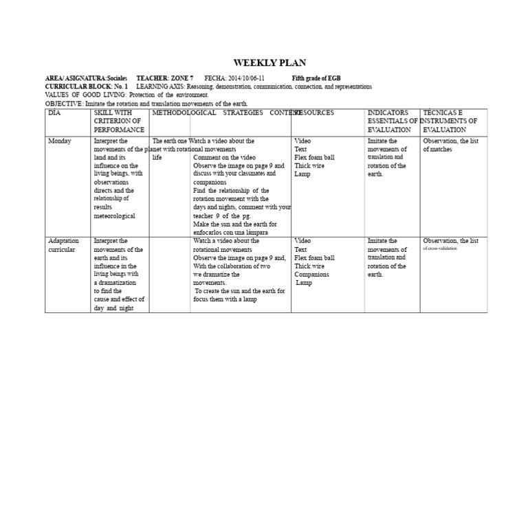 Fifth Grade Social Studies Weekly Plan | PDF | Rotation | Earth